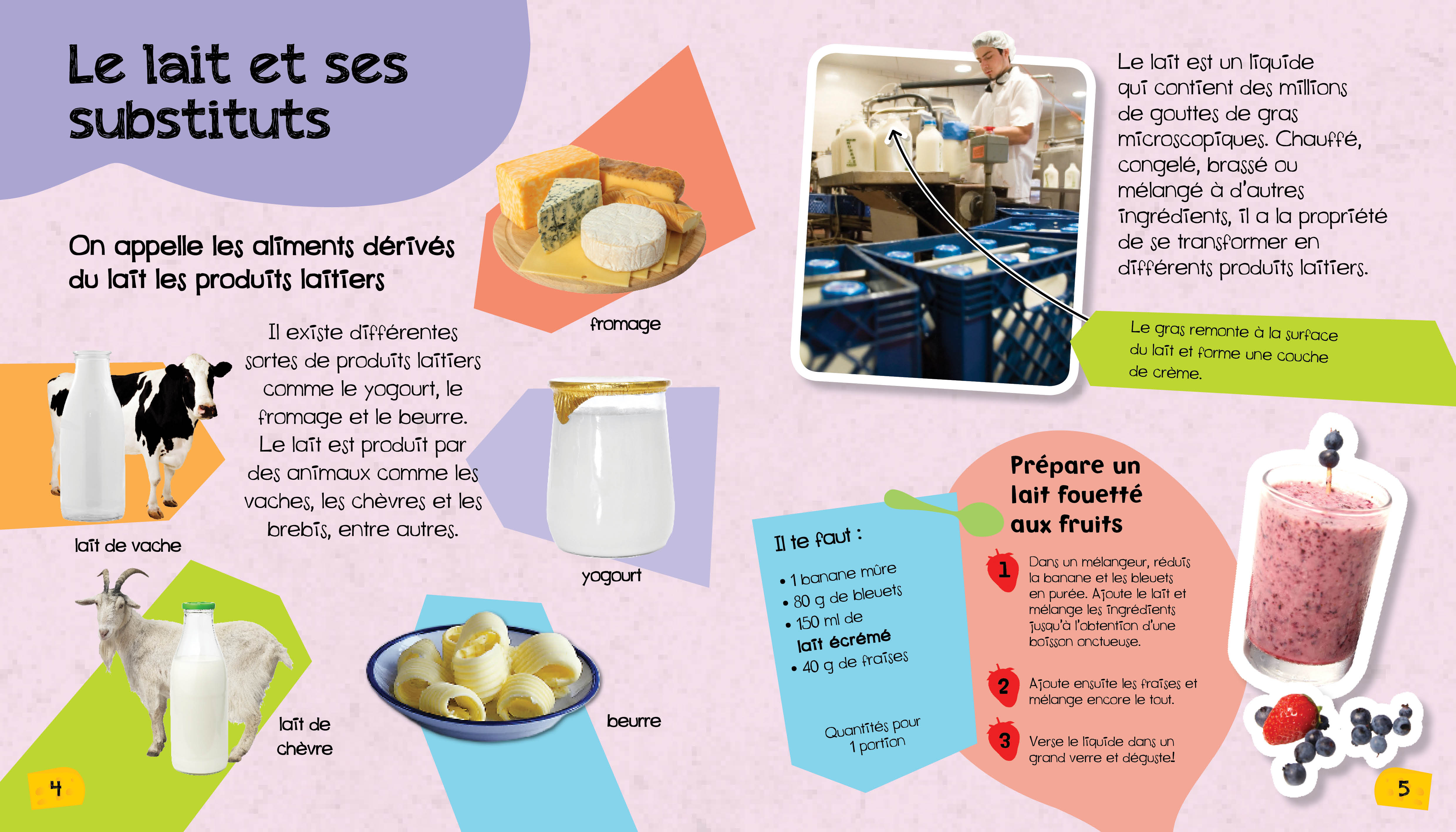 Éditions Scholastic | Bien manger : Lait et substituts